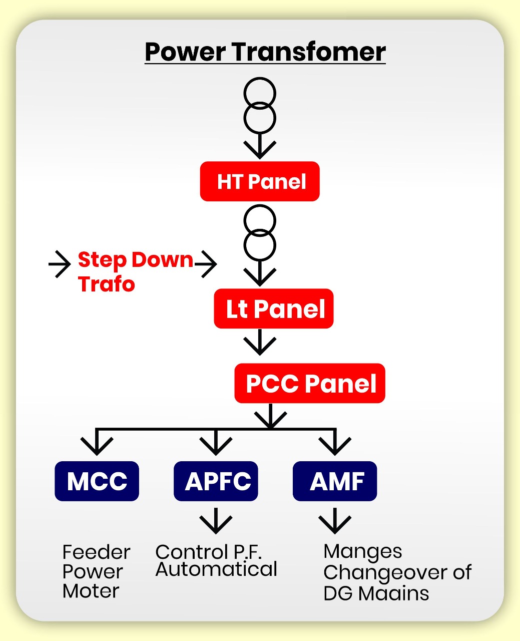 How-It-Work | Harsh Power Control